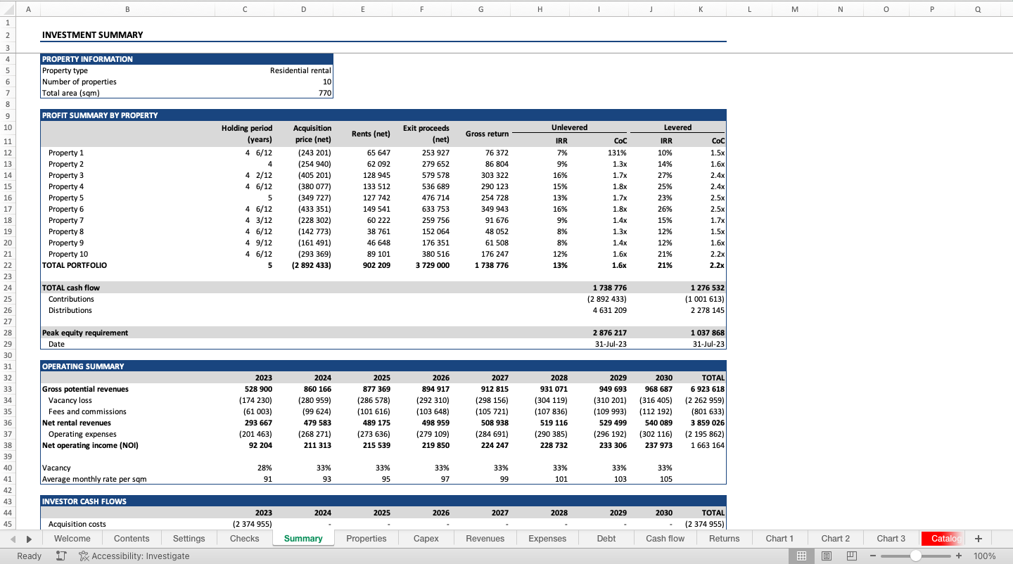 Short-term Rental (Airbnb) Financial Model - Eloquens