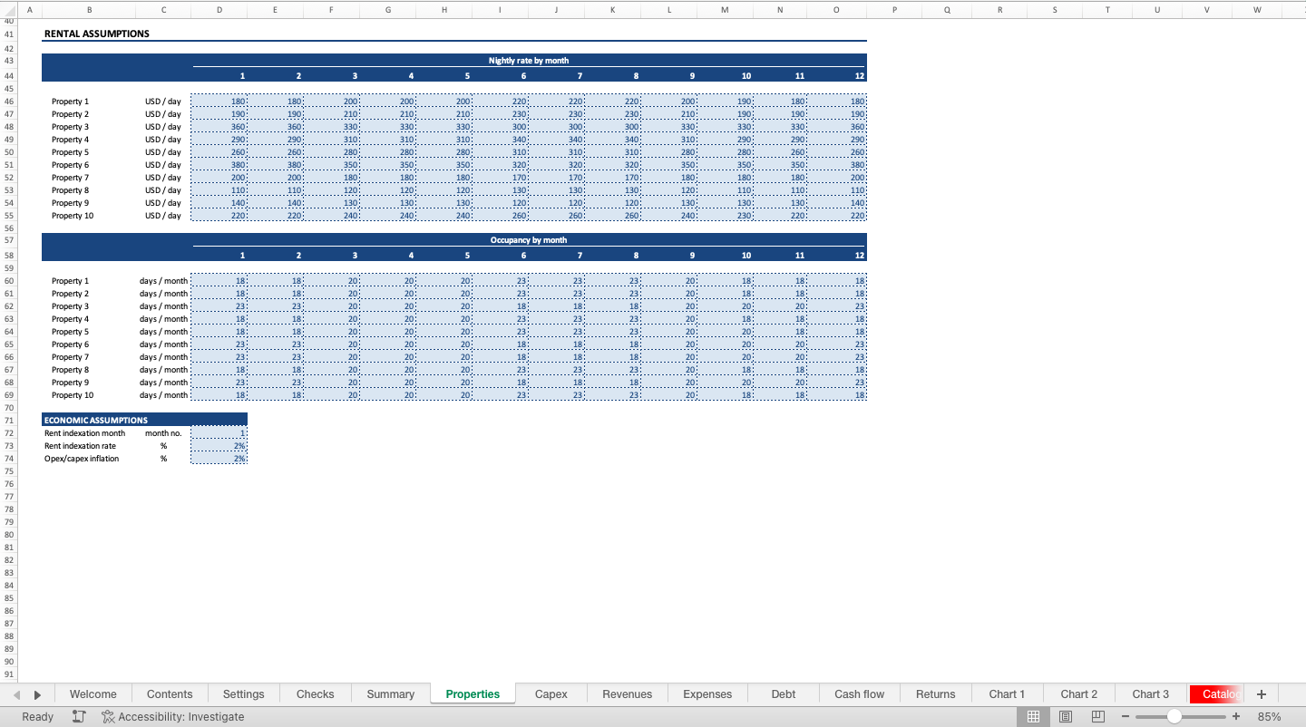 Short-term Rental (Airbnb) Financial Model - Eloquens