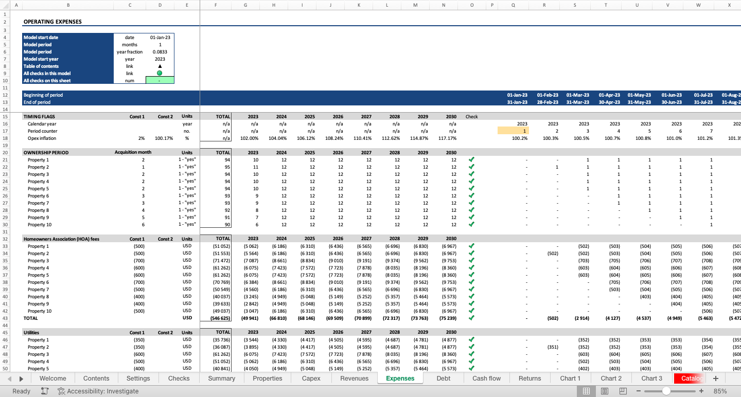 Short-term Rental (Airbnb) Financial Model - Eloquens