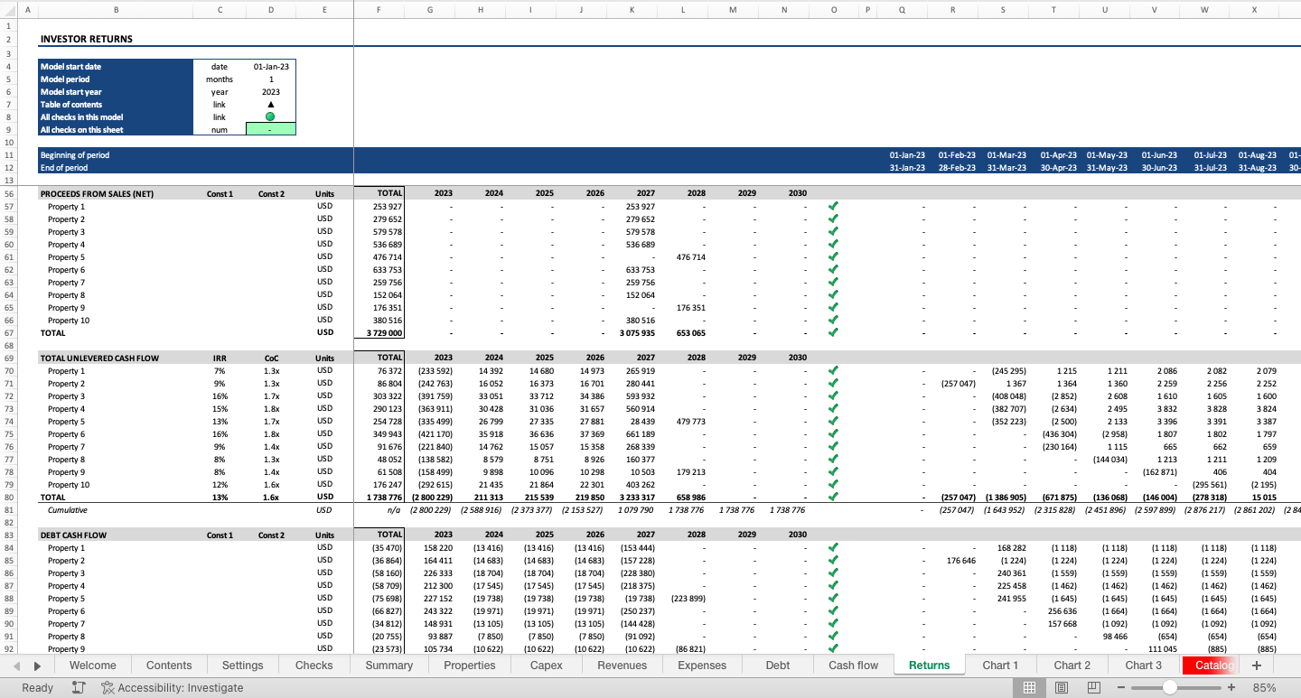 Short-term Rental (Airbnb) Financial Model - Eloquens