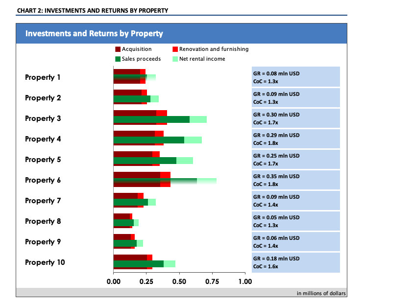 Short-term Rental (Airbnb) Financial Model - Eloquens