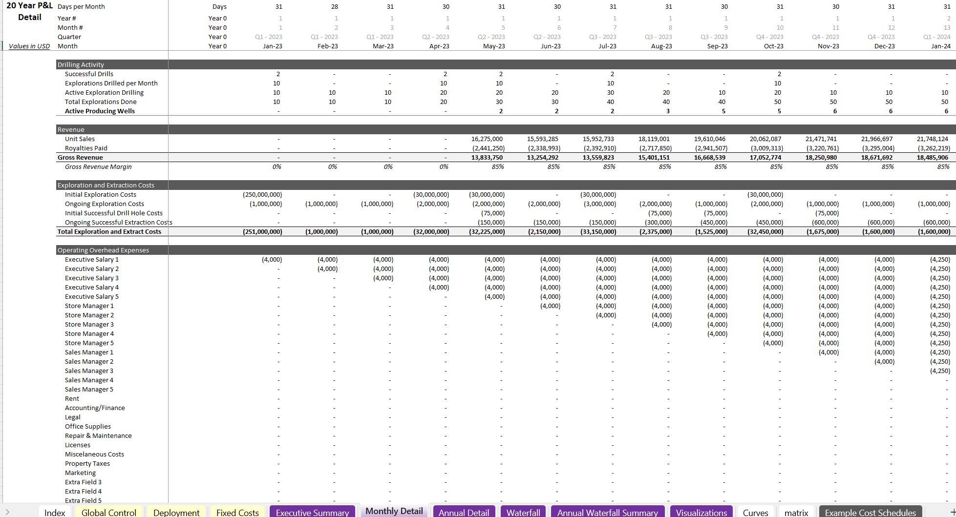 Economic Model for Oil and Gas Wells - Eloquens