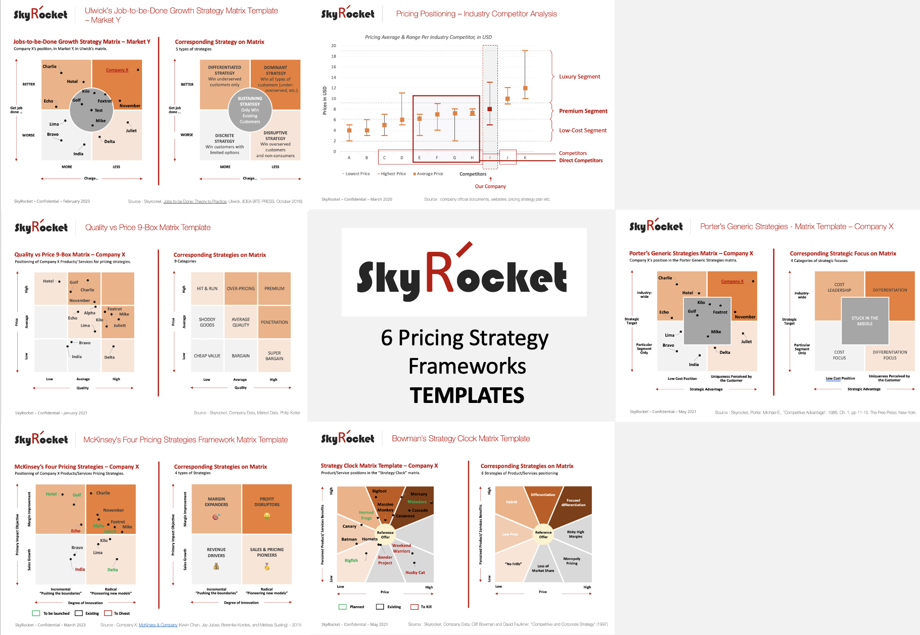 Pricing Strategy Frameworks Bundle - Eloquens