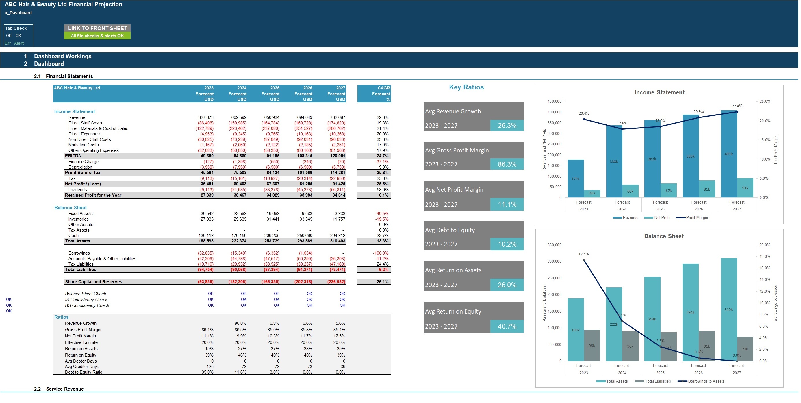 Hair & Beauty Salon 5-Year 3 Statement Financial Projection Model ...