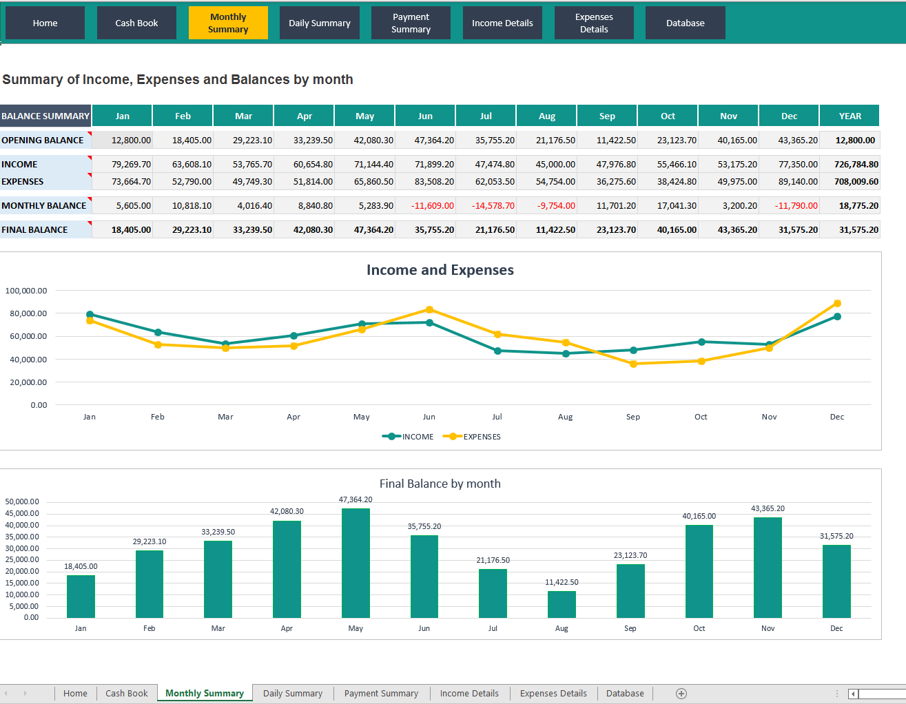 Petty Cash Book Management Template - Eloquens Petty Cash Book Management Template - Eloquens