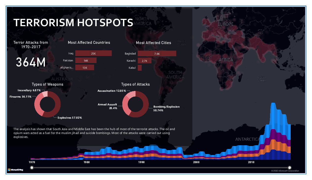 TERRORISM HOTSPOTS (based on data from 1970-2017) - Eloquens