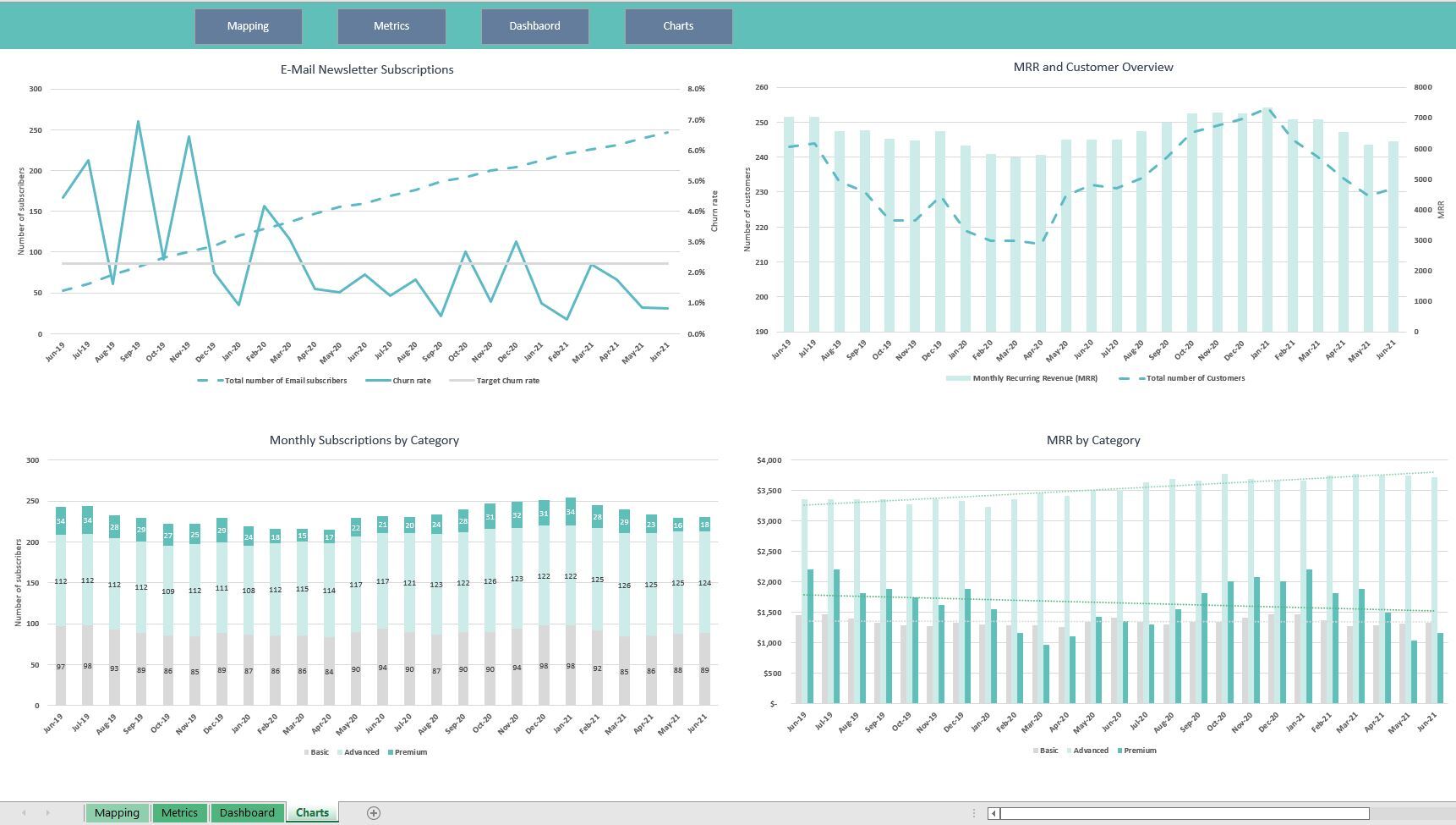 SaaS Business Tracking Template - Eloquens