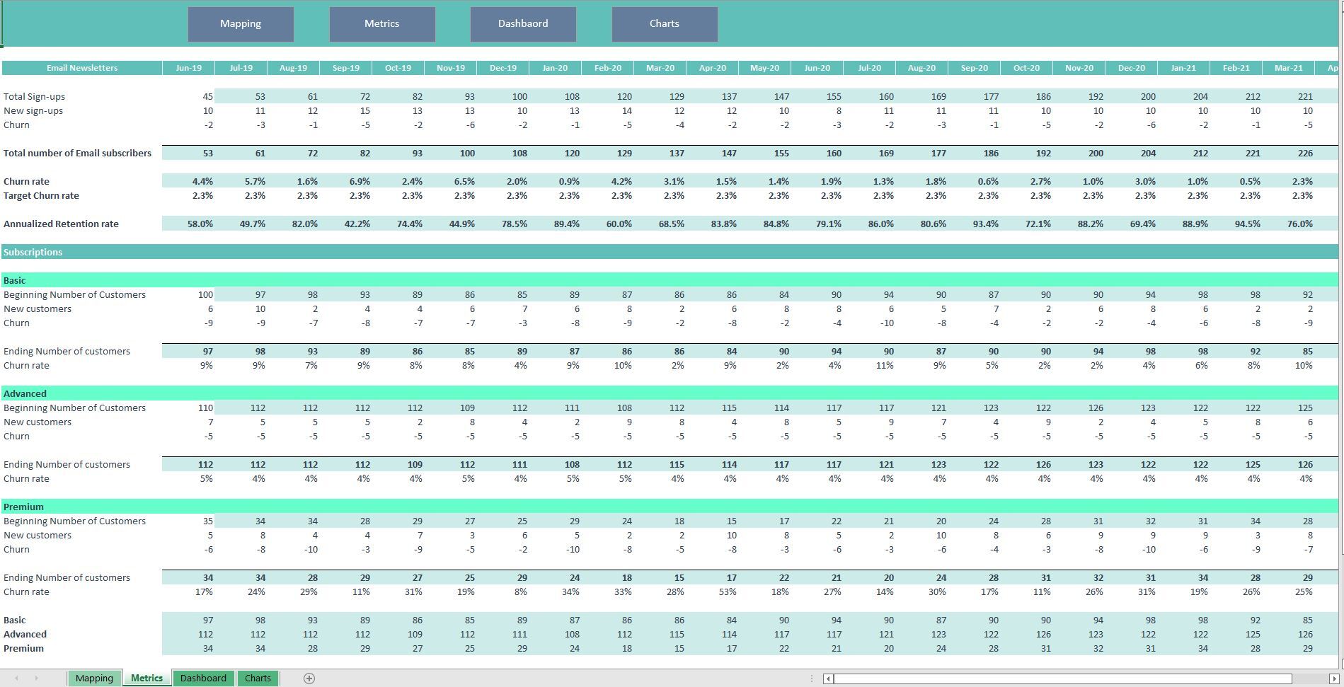 SaaS Business Tracking Template - Eloquens