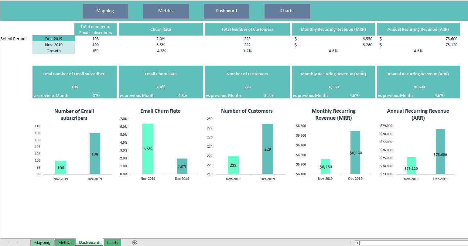 SaaS Business Tracking Template - Eloquens