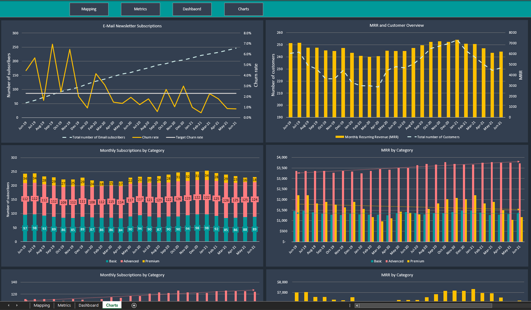 SaaS Business Tracking Template - Eloquens