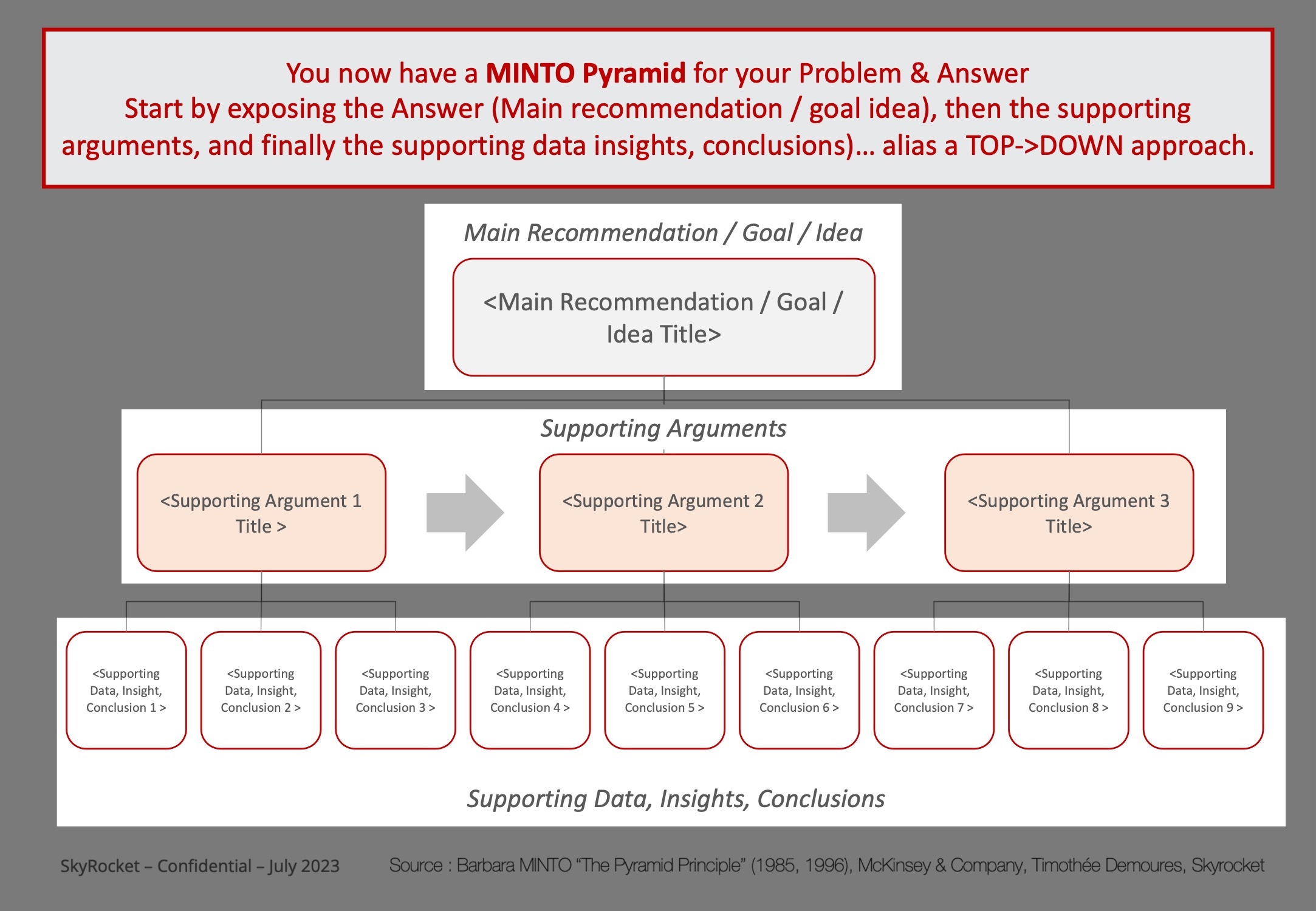 Structure Your Presentation With The Minto Pyramid, 53% OFF