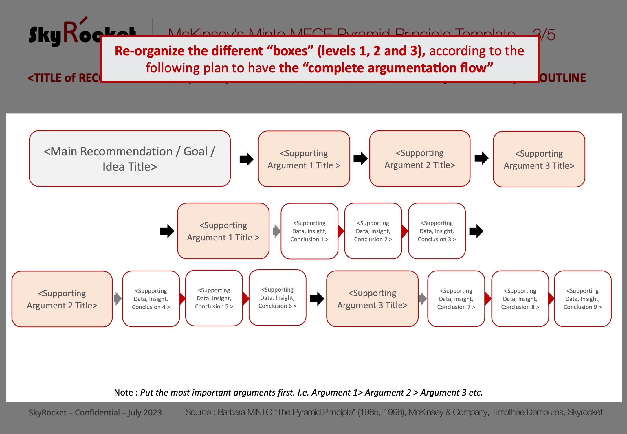 McKinsey's Minto Pyramid Principle Template - Eloquens