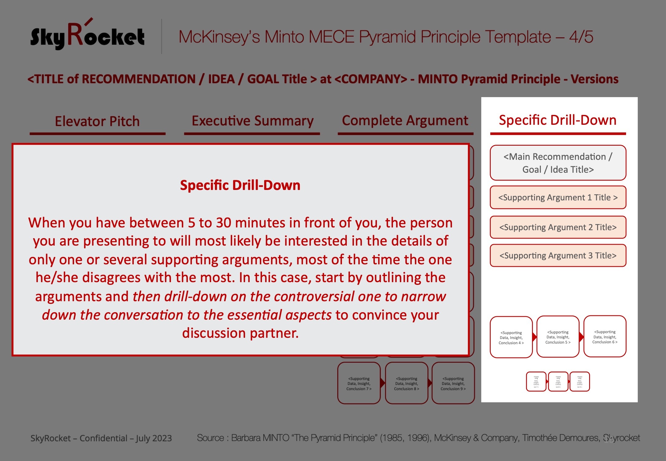 McKinsey's Minto Pyramid Principle Template - Eloquens