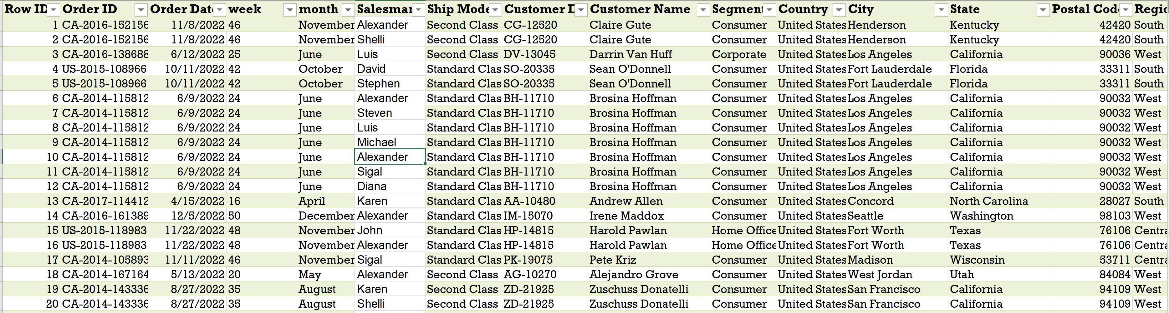 Interactive Sales Dashboard (excel) - Eloquens Interactive Sales Dashboard (excel) - Eloquens