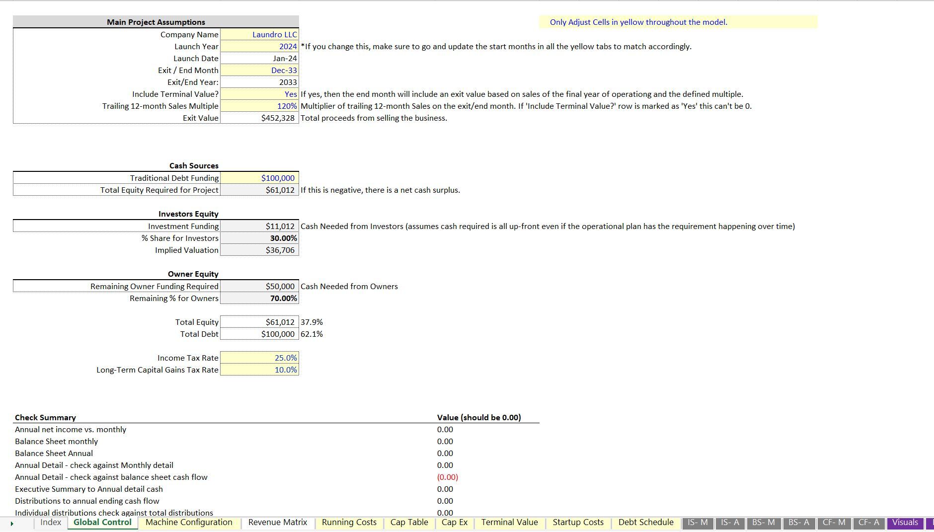Laundromat Feasibility Model - Eloquens