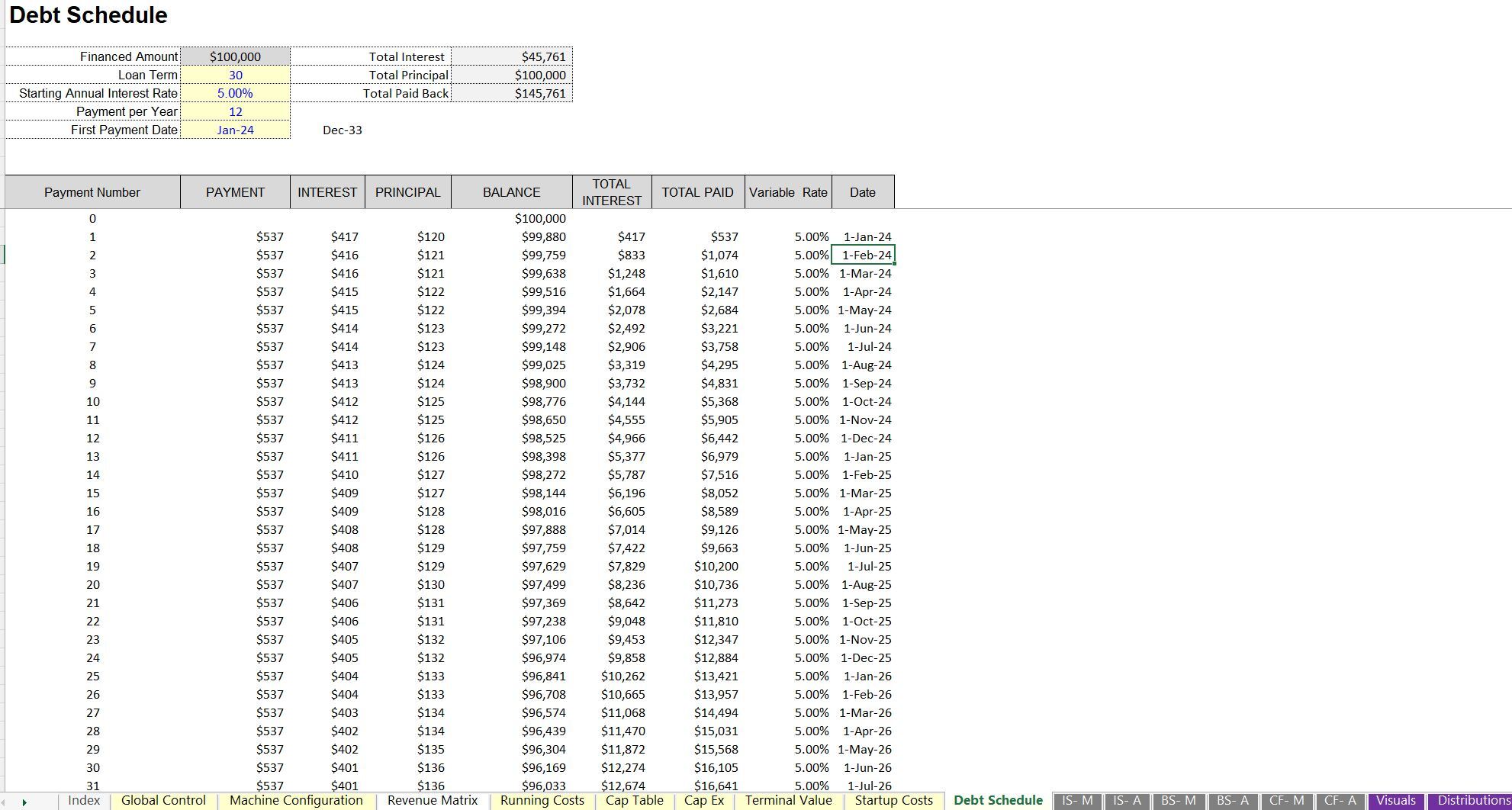 Laundromat Feasibility Model - Eloquens