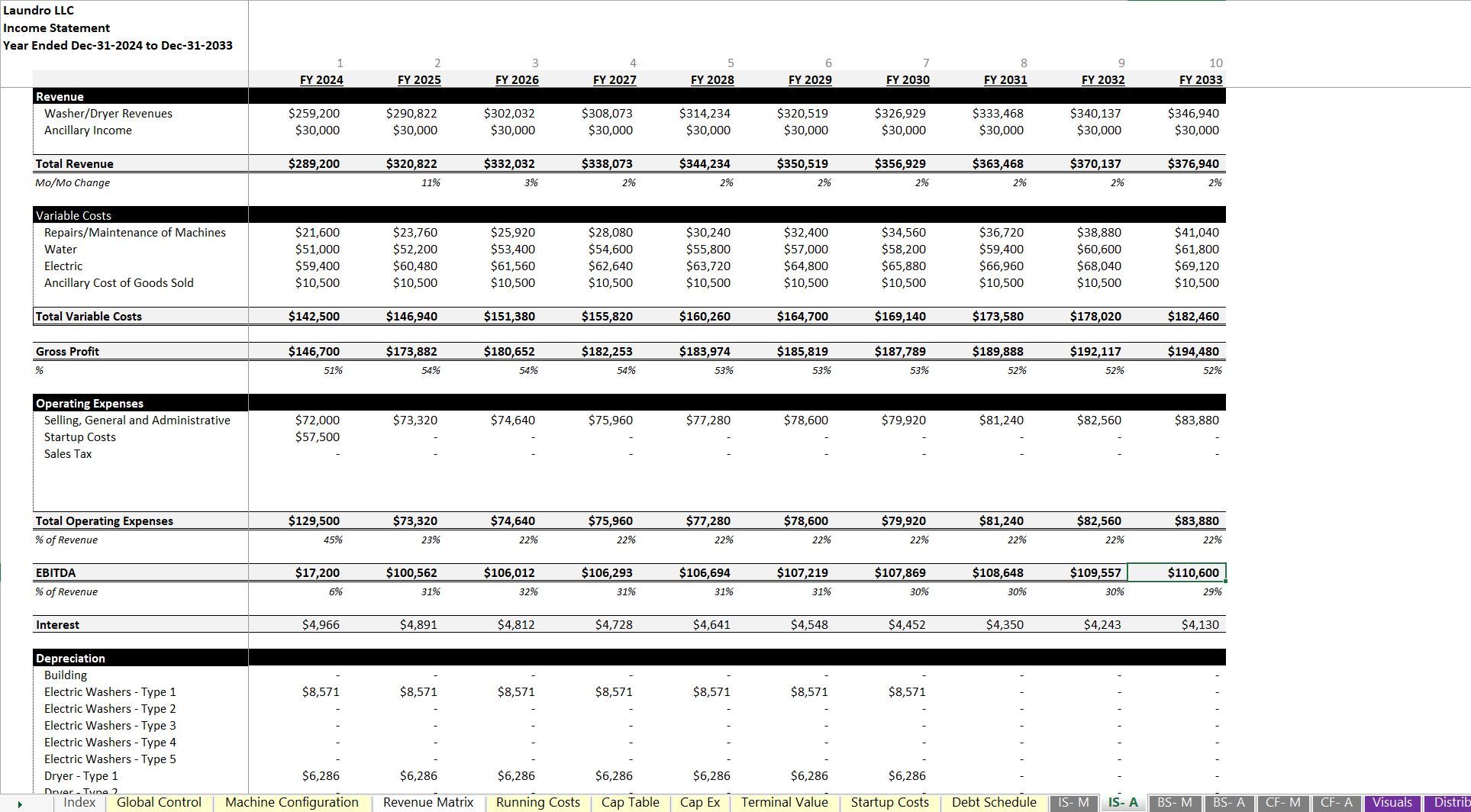 Laundromat Feasibility Model - Eloquens