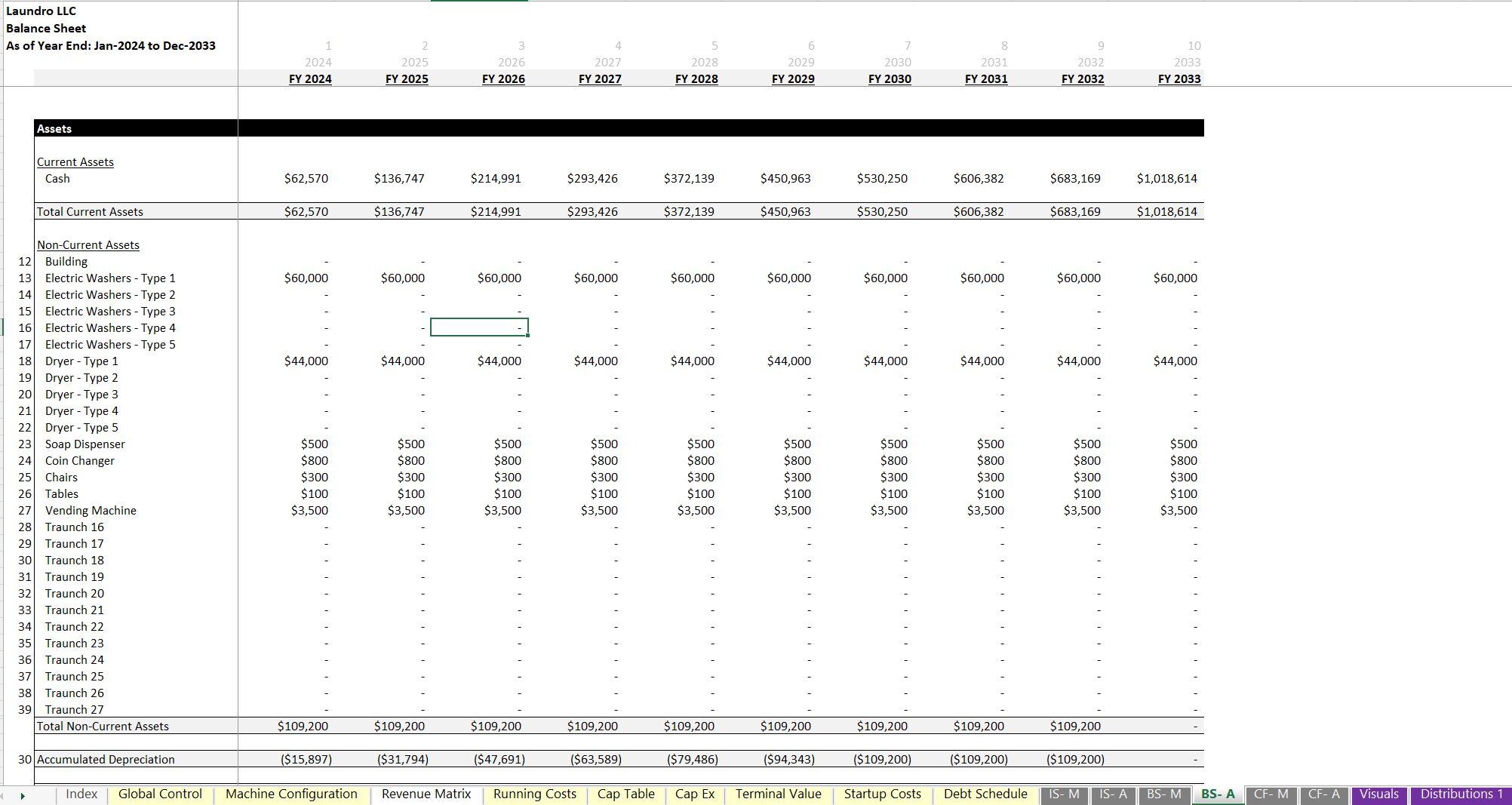 Laundromat Feasibility Model - Eloquens