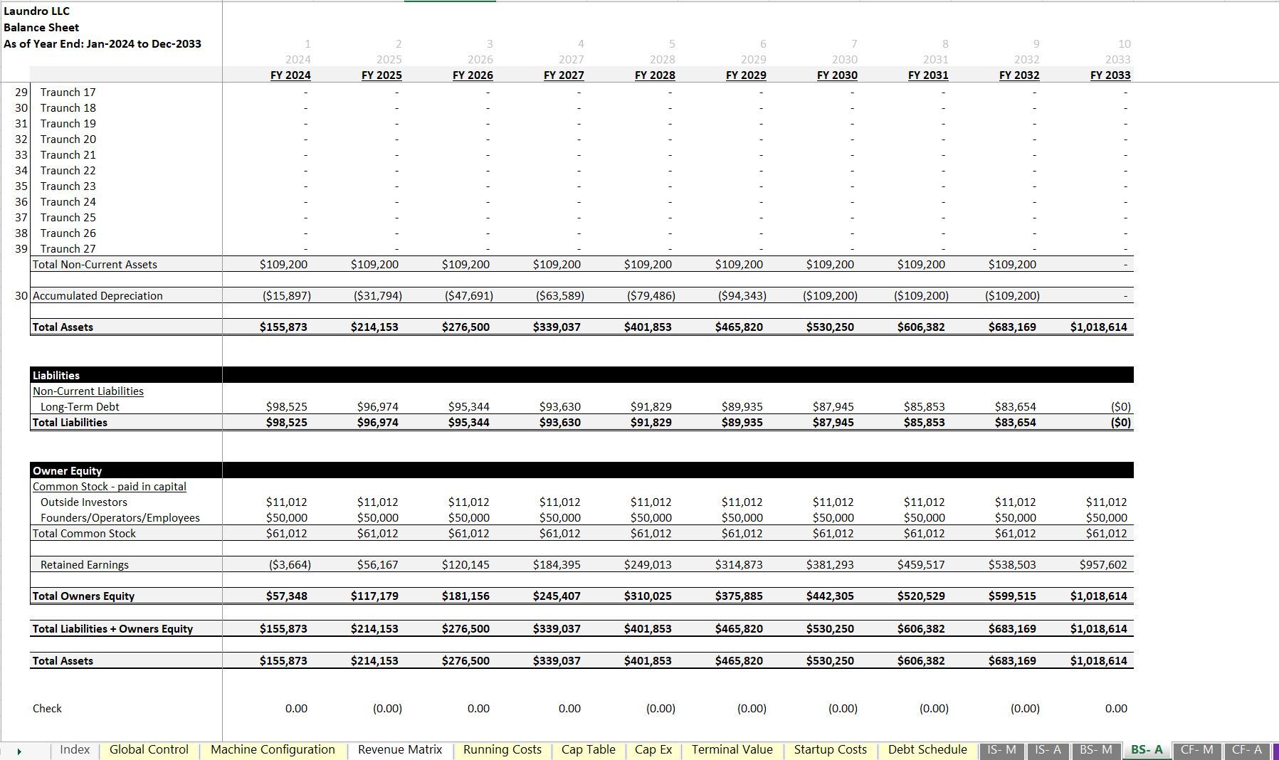Laundromat Feasibility Model - Eloquens