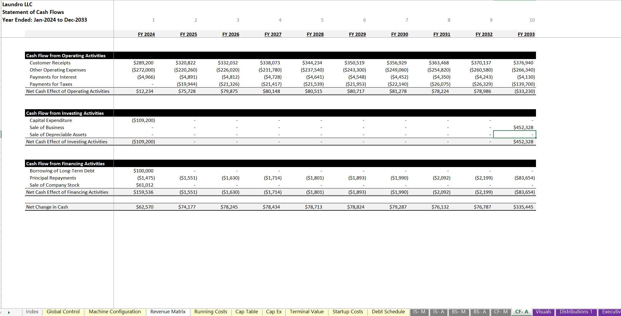 Laundromat Feasibility Model - Eloquens