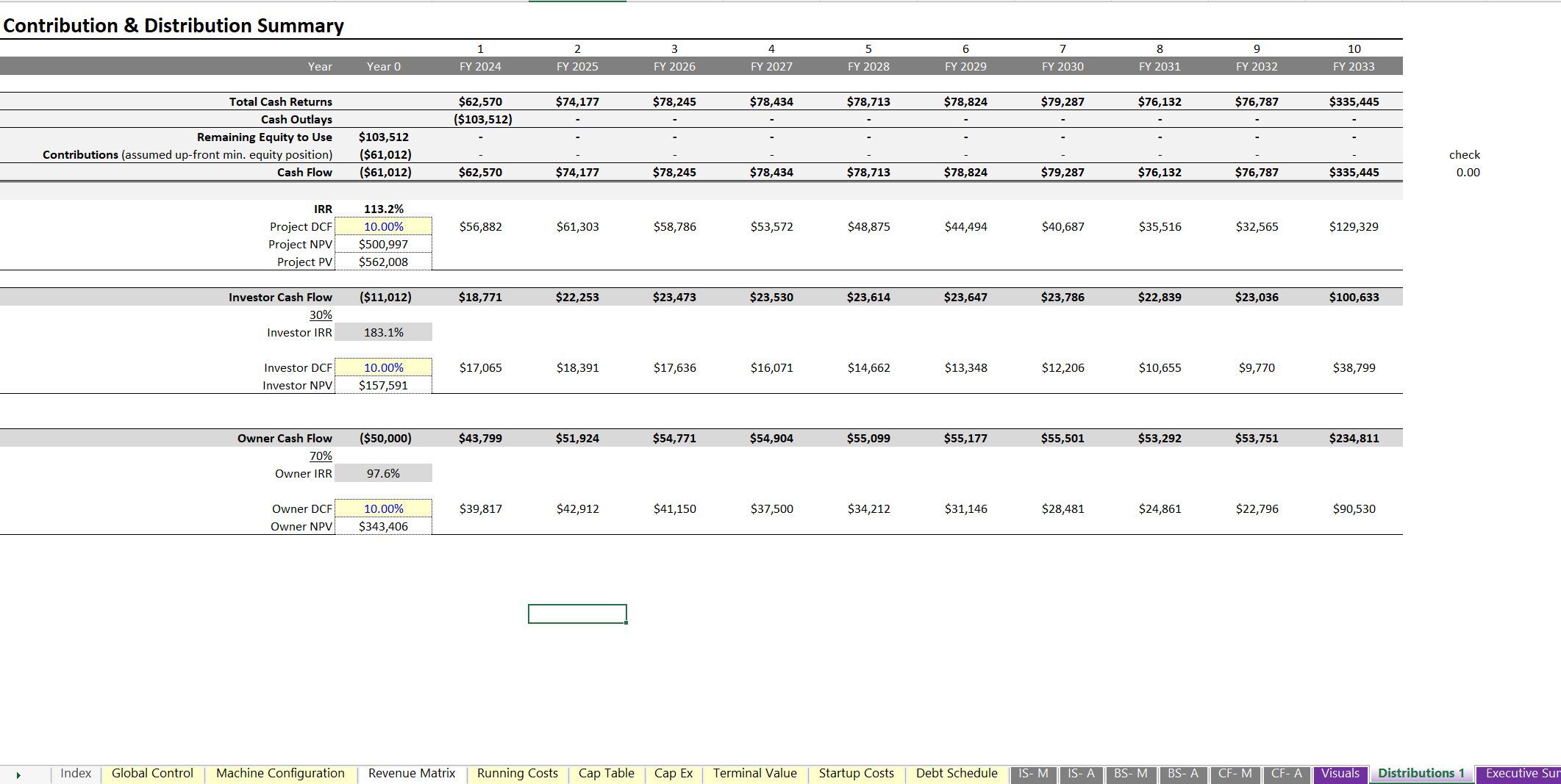 Laundromat Feasibility Model - Eloquens
