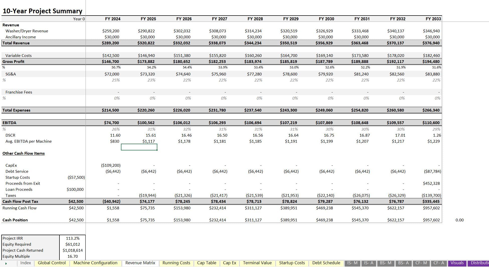 Laundromat Feasibility Model - Eloquens