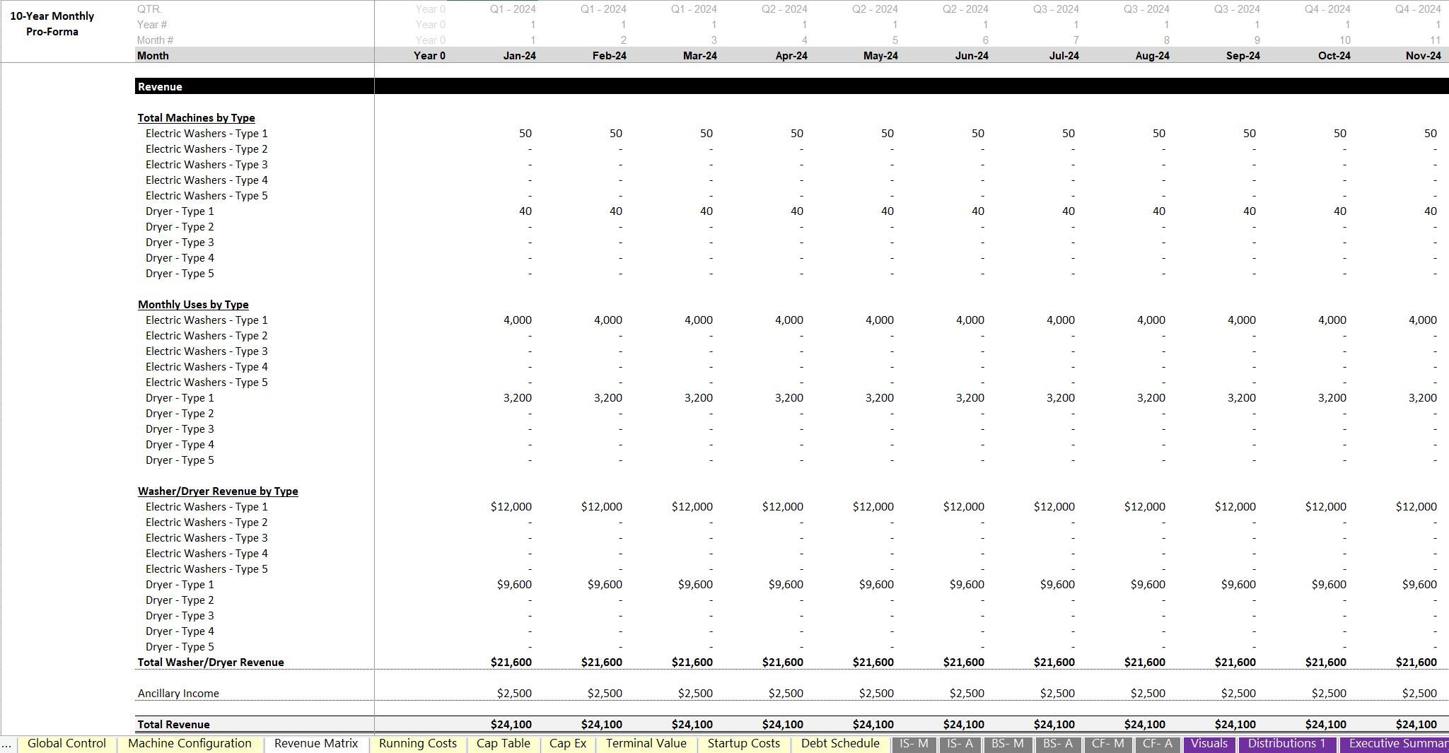 Laundromat Feasibility Model - Eloquens