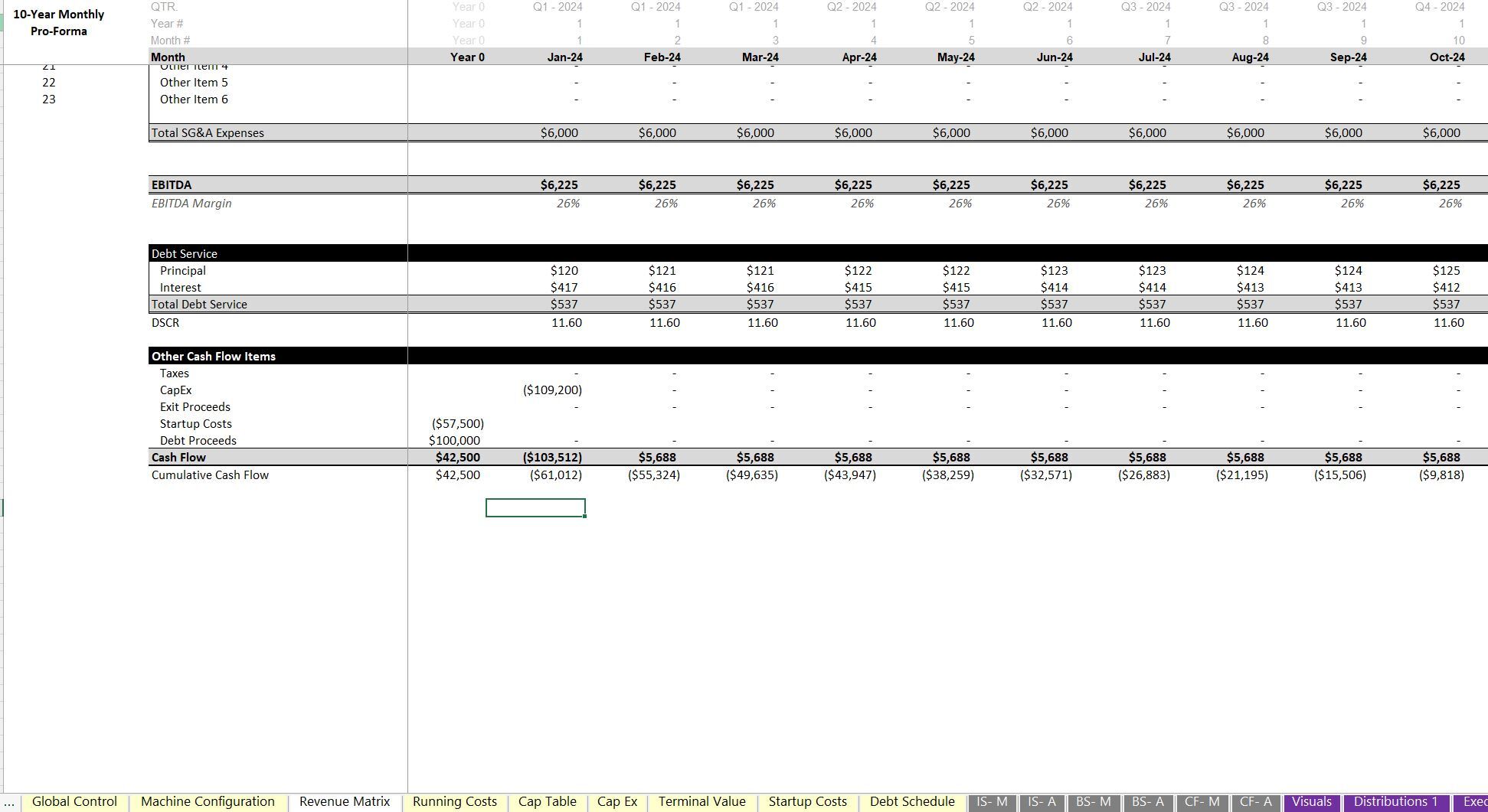 Laundromat Feasibility Model - Eloquens