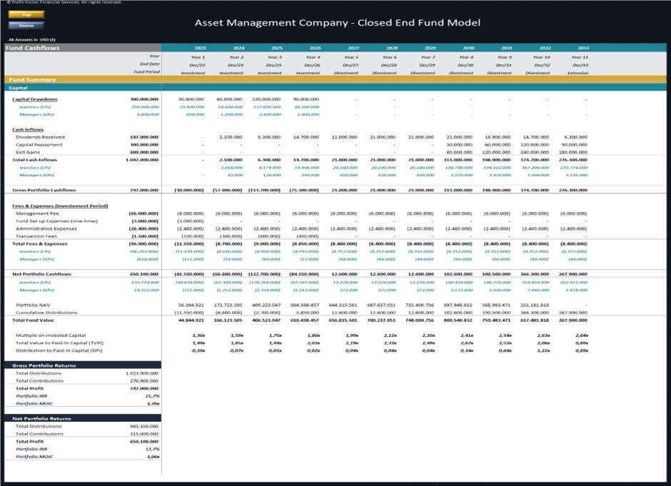 Asset Management Company - Closed End Fund Model - Eloquens