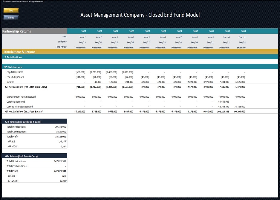 Asset Management Company - Closed End Fund Model - Eloquens