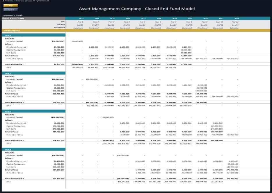 Asset Management Company - Closed End Fund Model - Eloquens