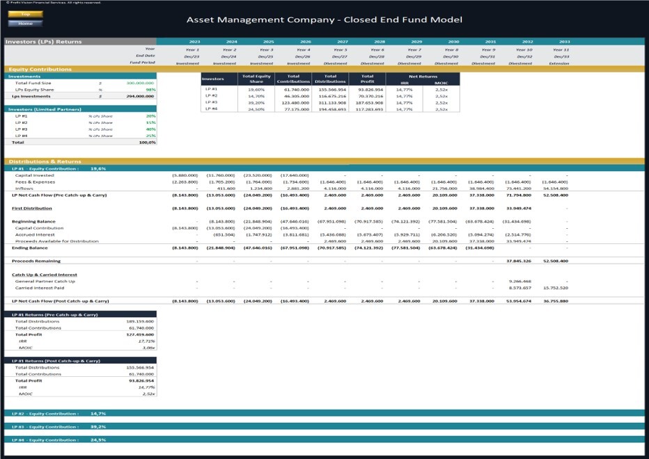 Asset Management Company - Closed End Fund Model - Eloquens