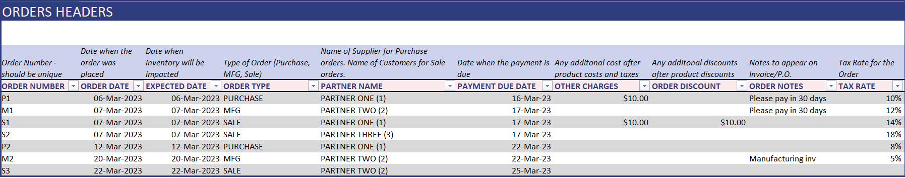 Manufacturing – Inventory and Sales Manager – Excel Template - Eloquens