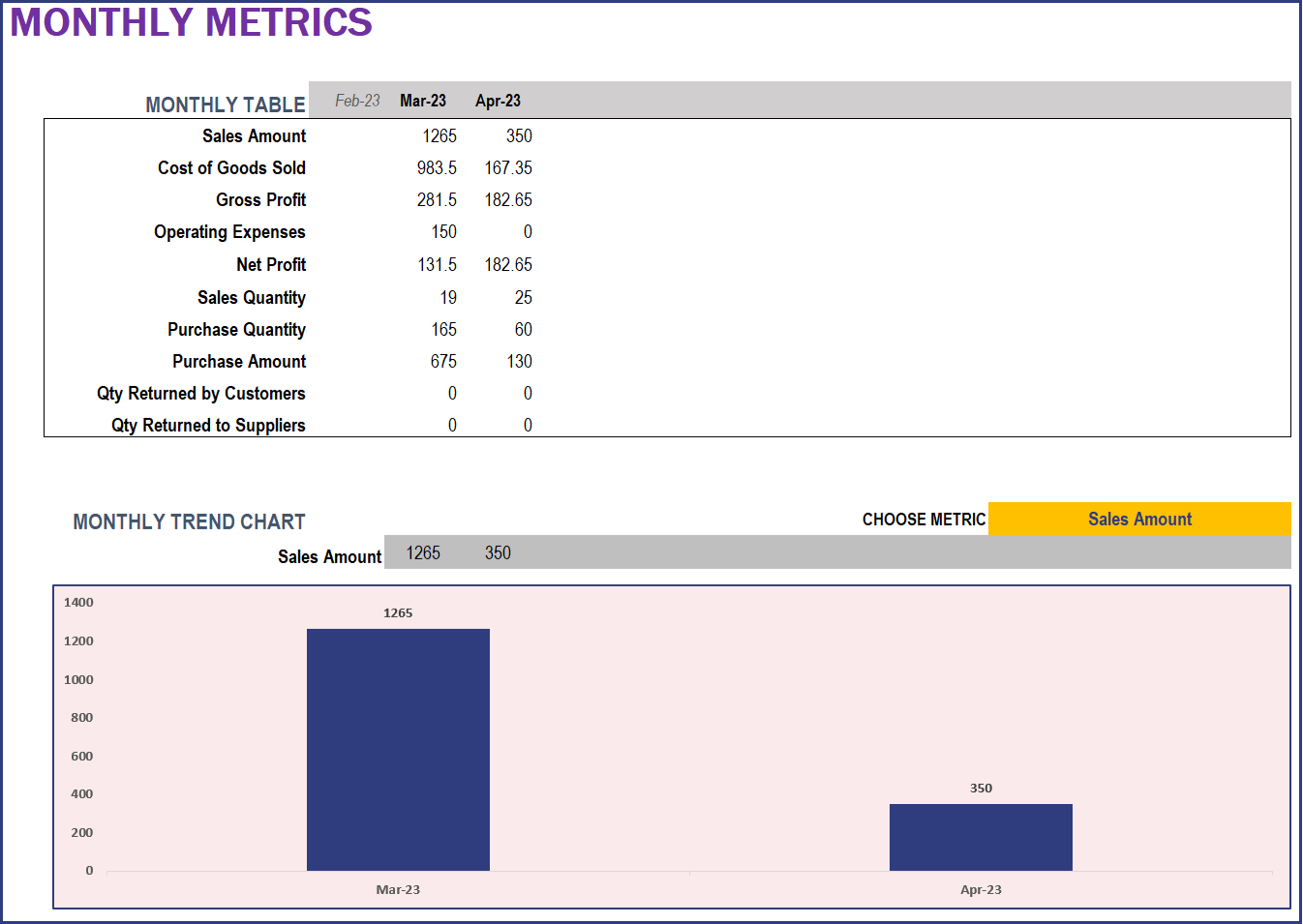 Manufacturing – Inventory and Sales Manager – Excel Template - Eloquens
