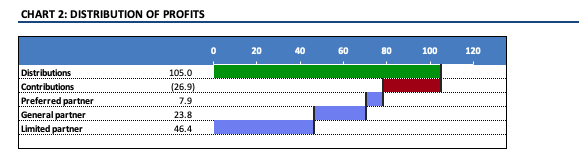 Real Estate Development Financial Model - Eloquens