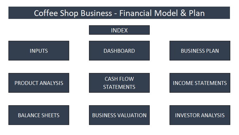 Startup Coffee Shop Financial Model & Business Plan Template 10-years ...