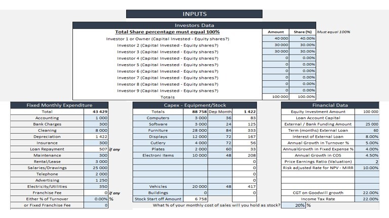 Startup Coffee Shop Financial Model & Business Plan Template 10-years ...