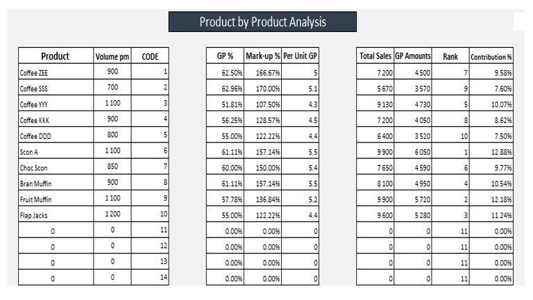 Startup Coffee Shop Financial Model & Business Plan Template 10-years ...