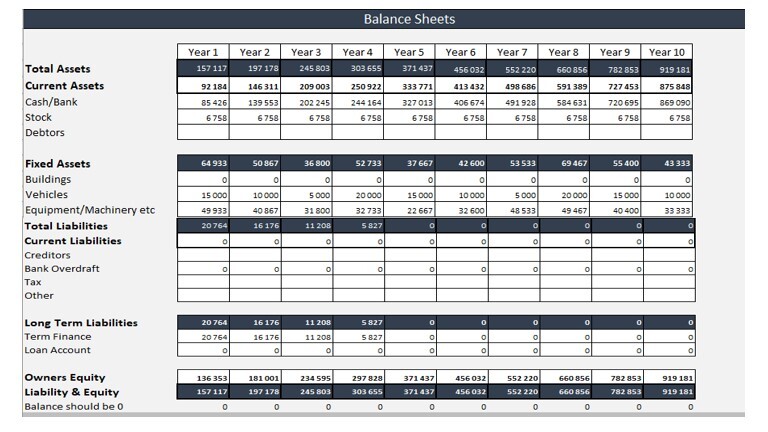 Startup Coffee Shop Financial Model & Business Plan Template 10-years ...