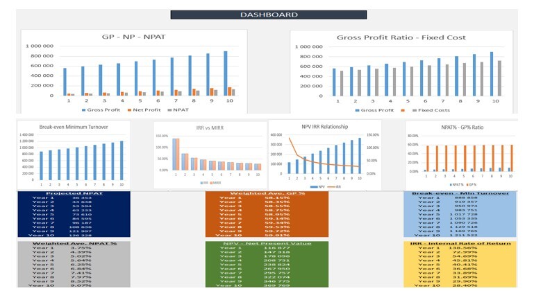 Startup Coffee Shop Financial Model & Business Plan Template 10-years ...