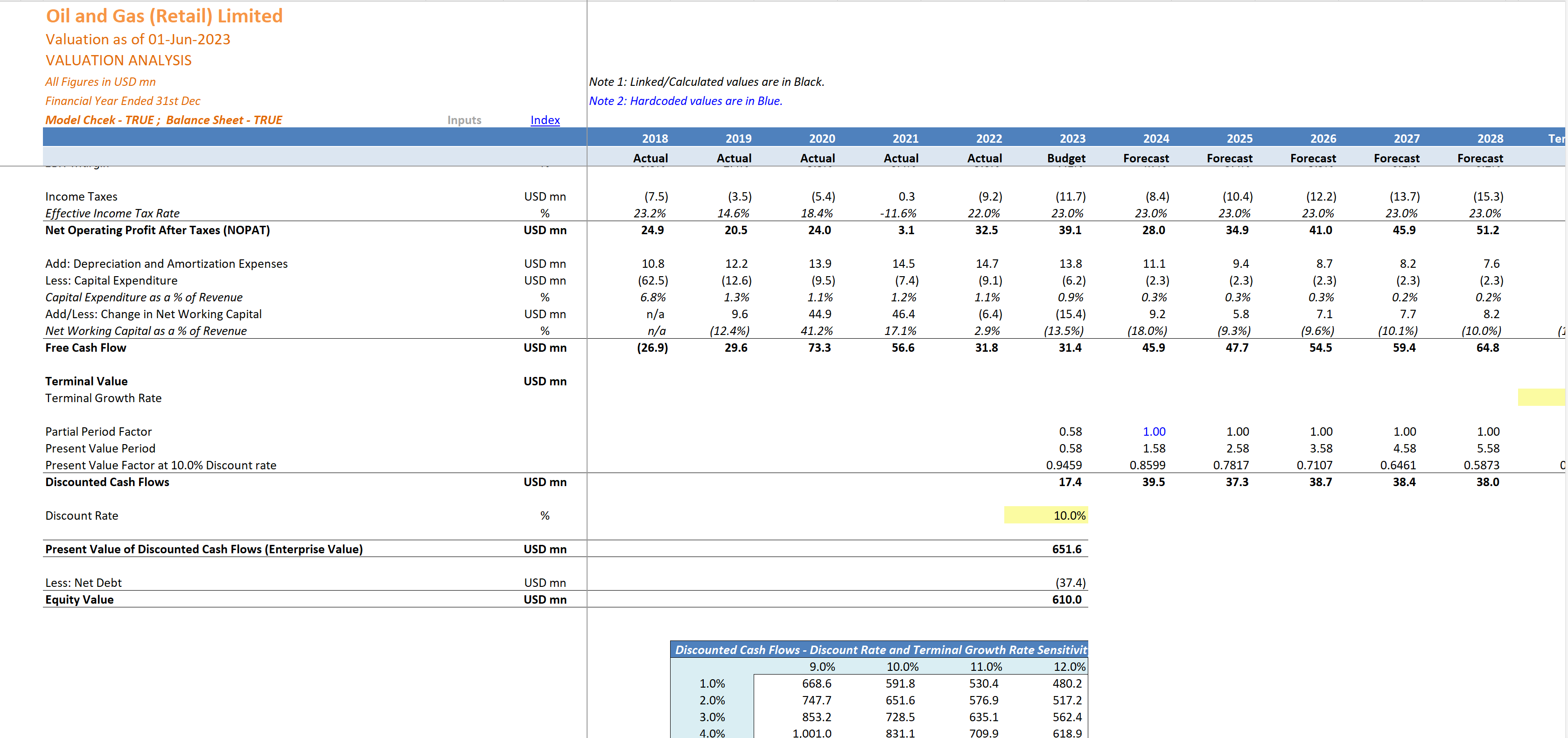 DCF Valuation Model with 5 Years Actual, 1 Year Budget and 5 Years forecast – Oil & Gas Retail ...