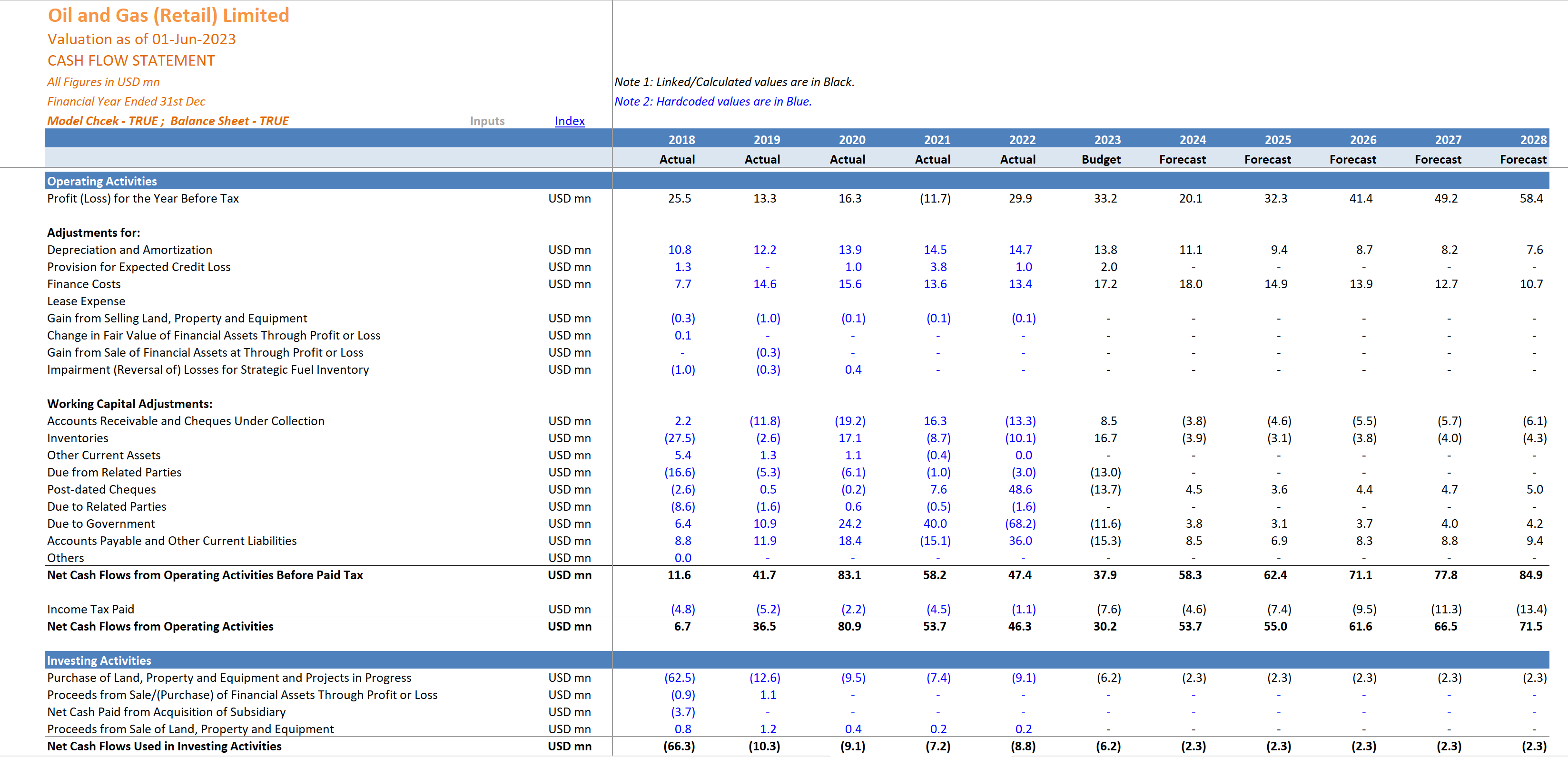 DCF Valuation Model with 5 Years Actual, 1 Year Budget and 5 Years forecast – Oil & Gas Retail ...