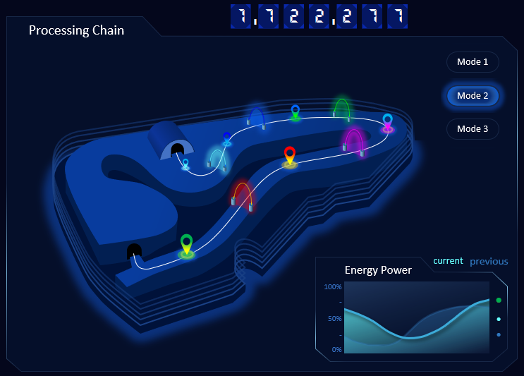 Gamification dashboard for business - Eloquens