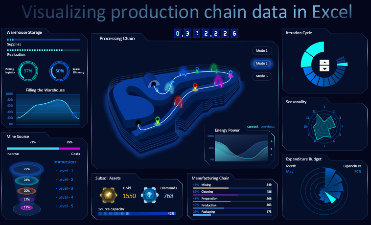 Gamification dashboard for business - Eloquens