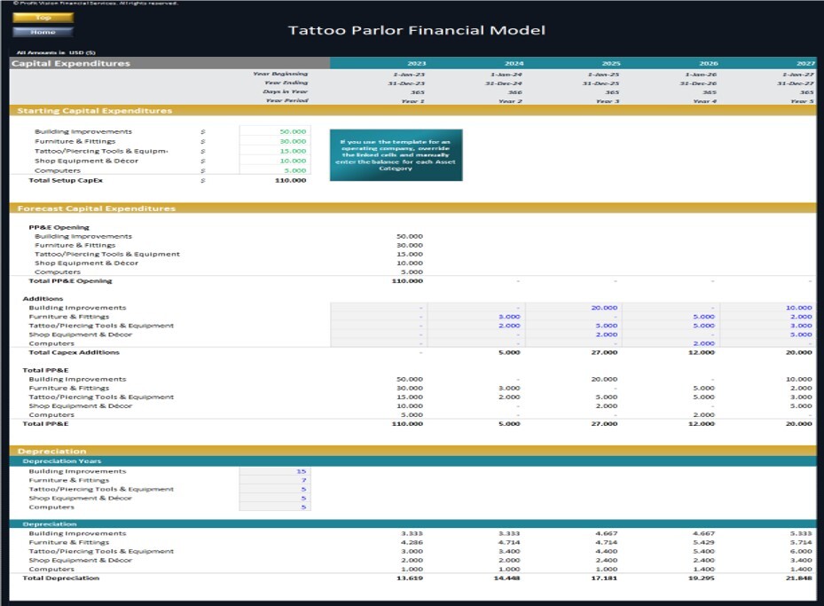 Tattoo Parlor Financial Model - 5 Year Financial Plan - Eloquens