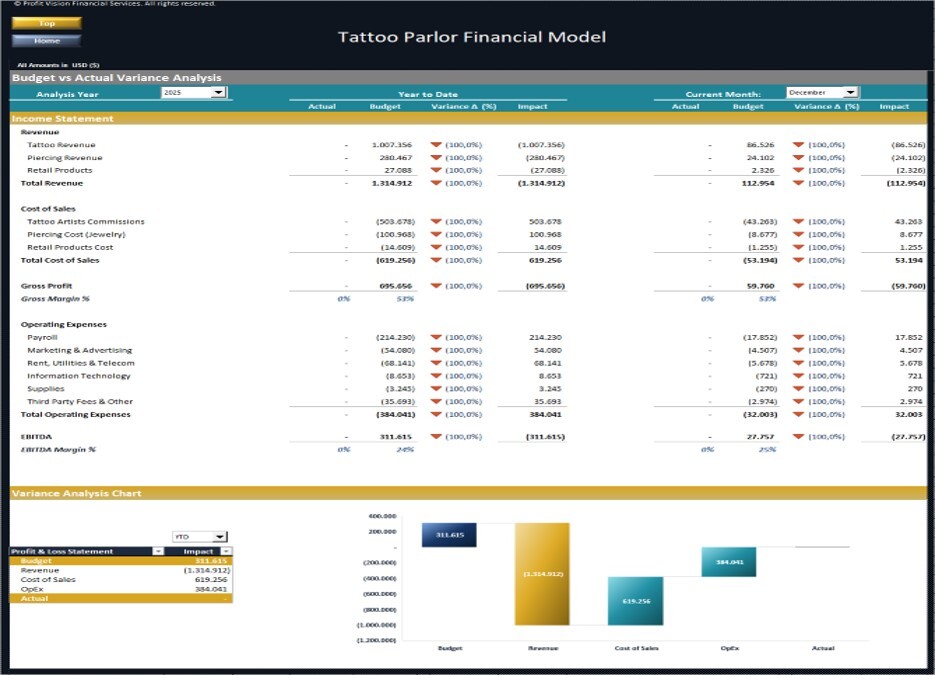 Tattoo Parlor Financial Model - 5 Year Financial Plan - Eloquens