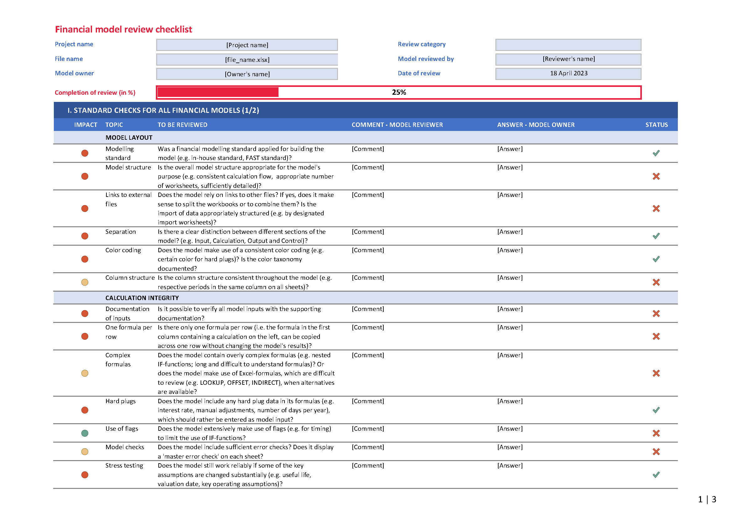 Financial model review checklist - Eloquens