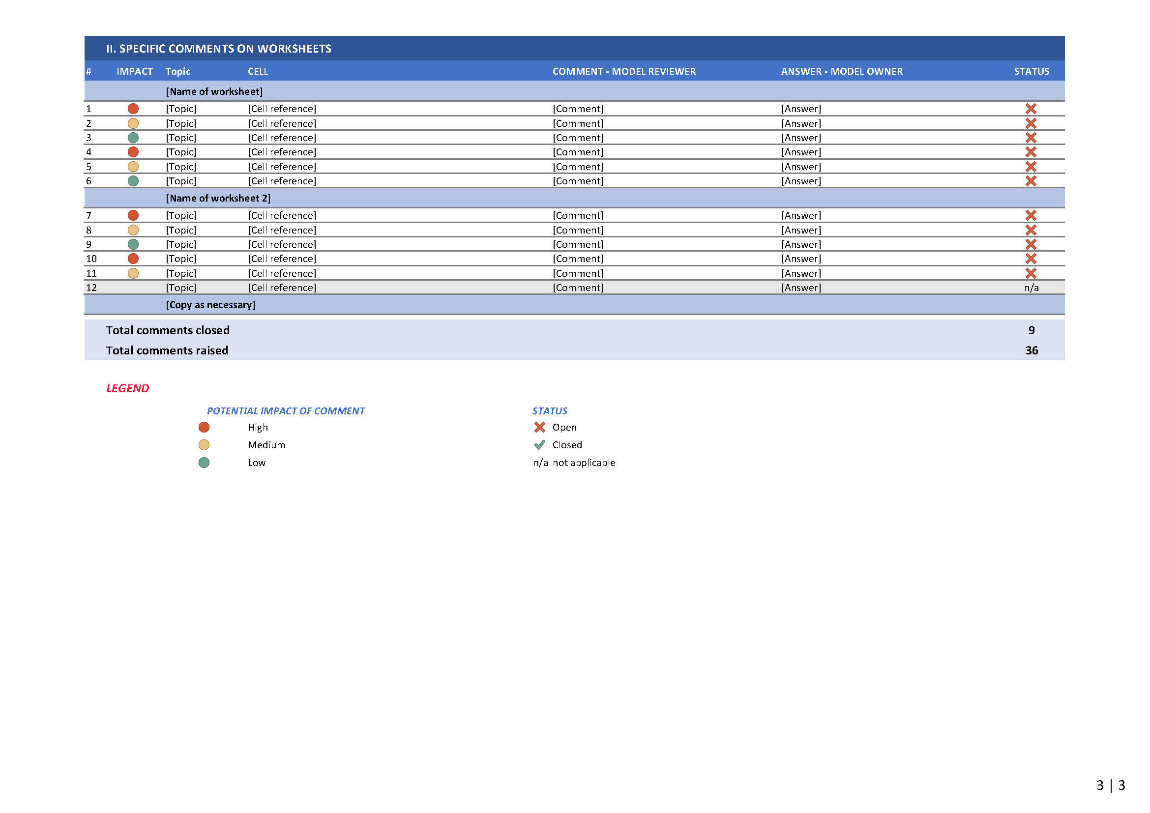 Financial model review checklist - Eloquens