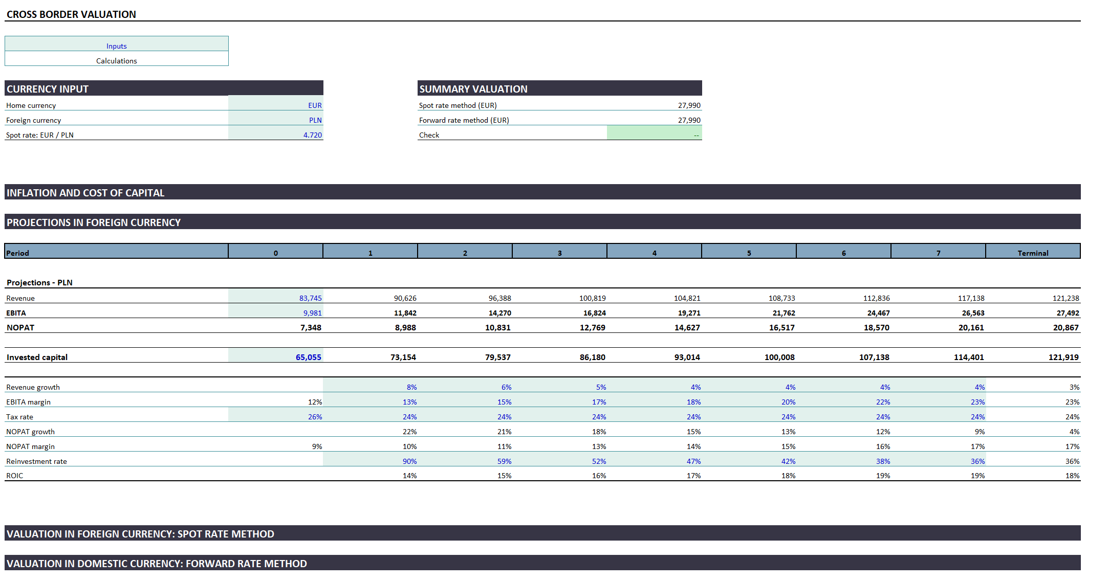 Cross border valuation - Eloquens