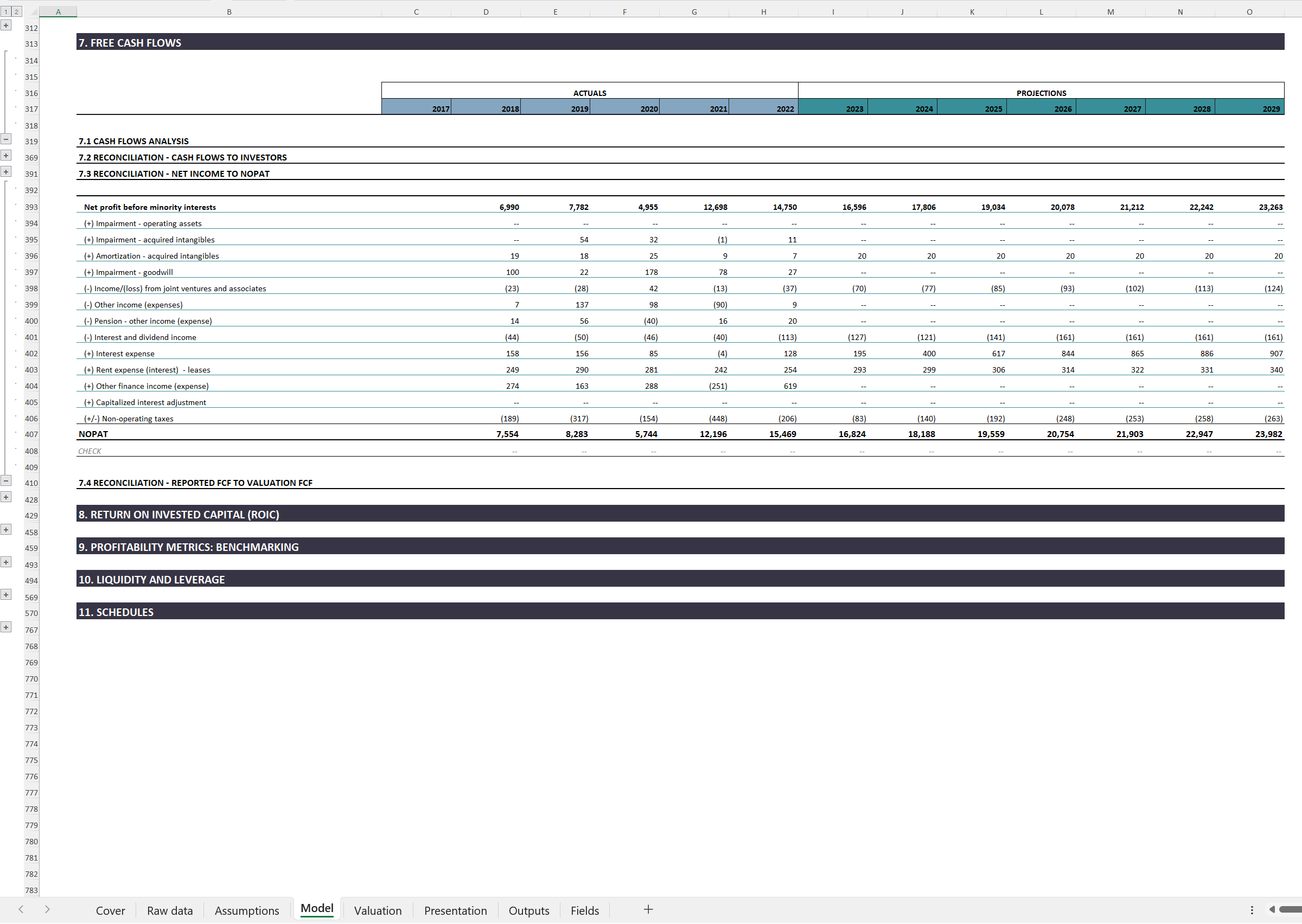 LVMH valuation model - Eloquens